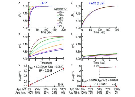 Ca Assays On Mixtures Of Intact And Hemolyzed Rbcs A Time Courses