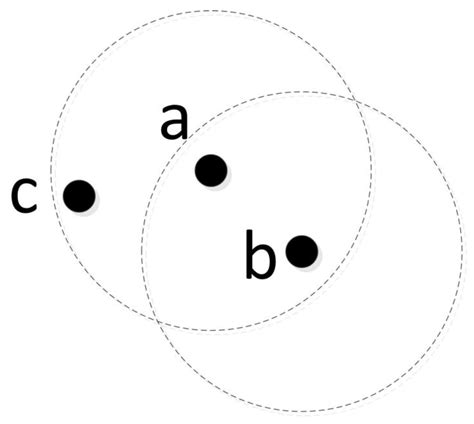Acoustic Vector Sensor Multi Source Detection Based On Multimodal Fusion