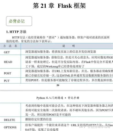 堪称python入门新华字典的《python背记手册》高清无码版，开源免费下载！ 知乎