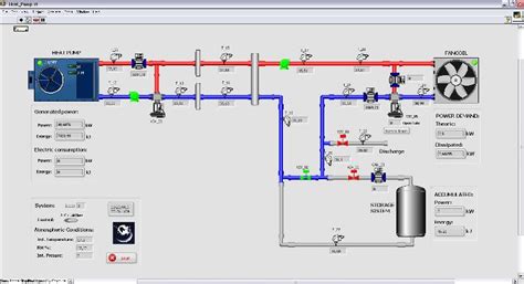 Modular Remote Monitoring And Control System Project Is Completed Ar Tecs ARGE