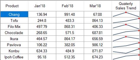 Using Sparkline In Microsoft Datagridview Control Sparklines For