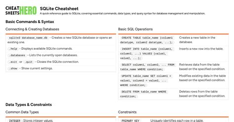 Sqlite Cheatsheet Cheat Sheets Hero