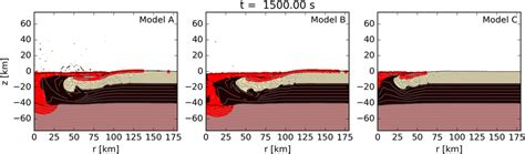 From Left To Right Model A Model B Model C The Location Of Tracers