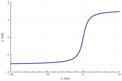 plots how to set color of ticks visualization julia programming