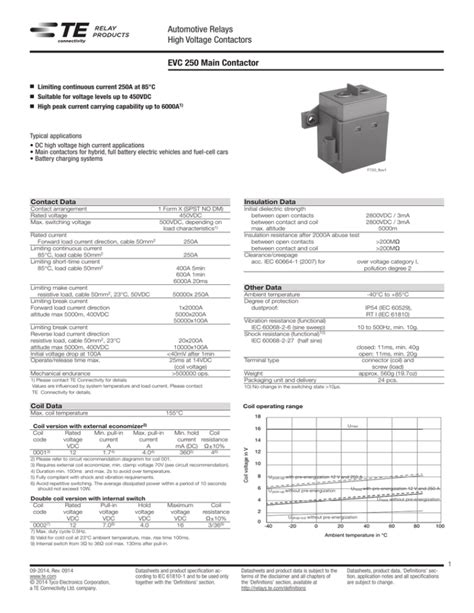 Data Sheet Te Connectivity