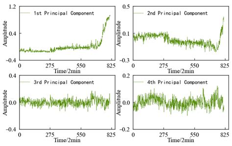 Entropy Free Full Text Prediction Of Contact Fatigue Performance Degradation Trends Based On