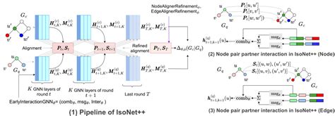 Iteratively Refined Early Interaction Alignment For Subgraph Matching