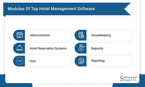 30 Best Hotel Management Software In India 2026
