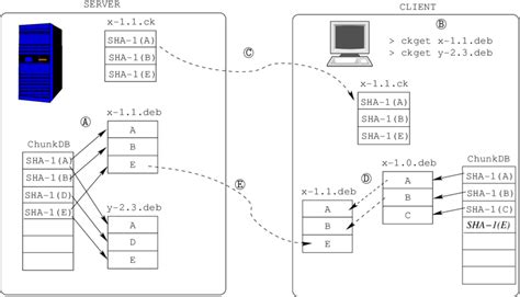 page fault handler the page s digest is used to search the gdt if the