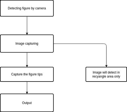 Impl Vpd Visual Paradigm User Contributed Diagrams Designs