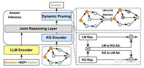文献笔记 Llm和知识图谱的协同 Part 2 Kg增强llms 知乎