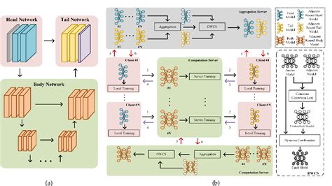 Figure 1 From Robust Split Federated Learning For U Shaped Medical Image Networks Semantic Scholar
