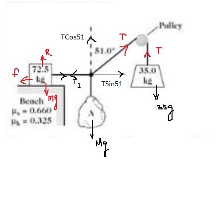 Three Objects Are Connected By Weightless Flexible Strings As Shown In