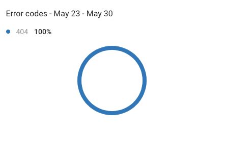 Appsflyer React Native Integration Failing For Android Issue AppsFlyerSDK