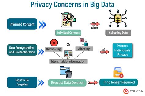 Big Data Ethics Privacy Security And Responsible Data Handling