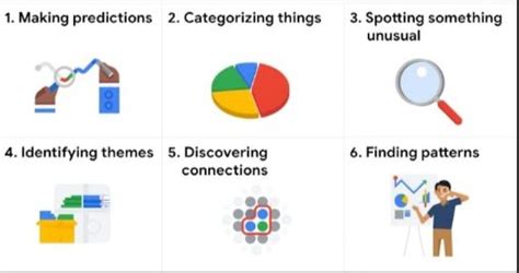 Muhammad Adeel On Linkedin Dataanalysis Datascience