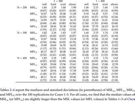 Accuracy Of The Covariance Matrix Estimation For Case 1 Download