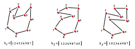 Figure I From Using Differential Evolution For Combinatorial Optimization A General Approach