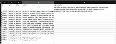 Urgent Ugent Authors List Incomplete In Export · Issue 1034 · Ugent Librarybiblio Backoffice