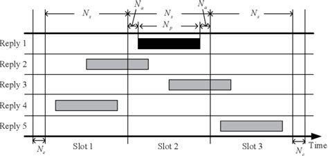 Figure 21 From Improved Blind Separation Algorithm For Overlapping
