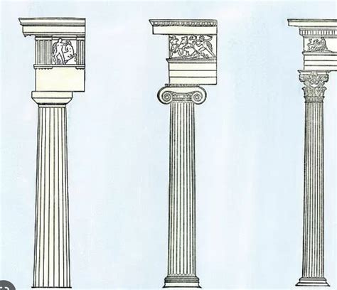 Classical Elements Diagram Quizlet
