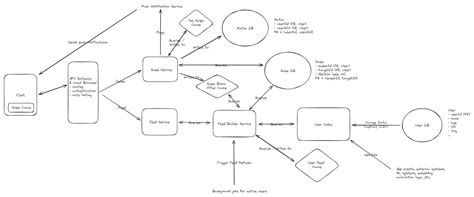 tinder system design interview guide