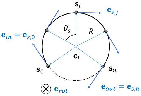 Three Dimensional Dubins Path Guided Continuous Curvature Path Smoothing