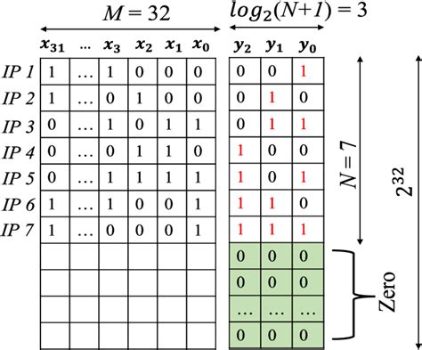 Figure 1 From Boolean Function Based Ip Lookup On Fpgas Semantic Scholar