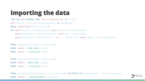 The World Cup Graph 2018 Ppt