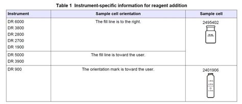 What Vials And Sample Cells Are Compatible With My Hach Dr1900 Camlab