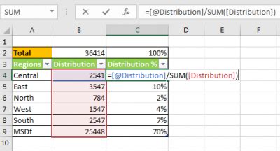 Calculate Percentage Of Total In Excel
