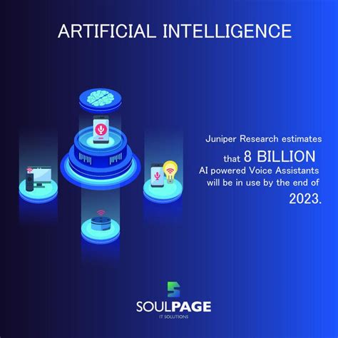Artificialintelligence Ai Machinelearning Technology Datascience