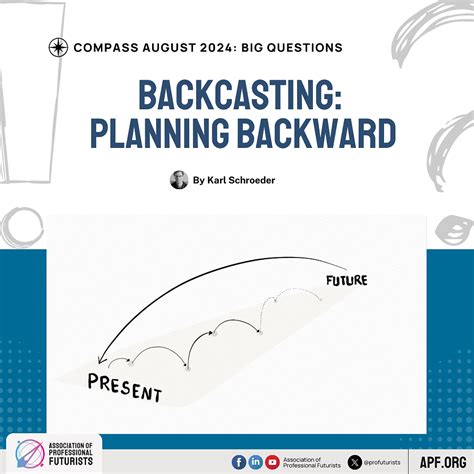 Backcasting Planning Backward