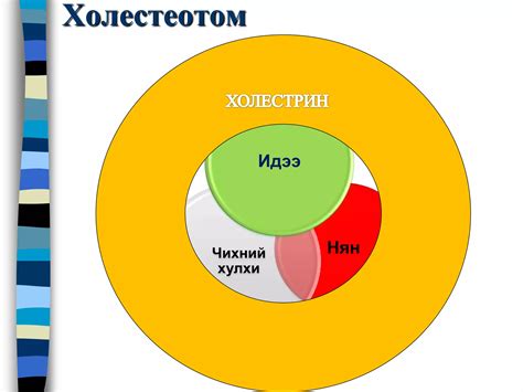 Дунд чихний архаг үрэвсэл Pptx