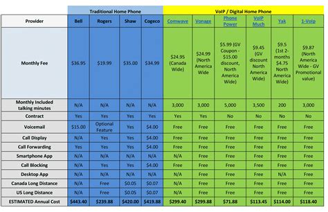How To Make A Voip System Comparison Chart