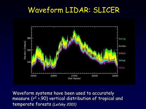 PPT Airborne Laser Scanning Remote Sensing With LiDAR PowerPoint Presentation ID