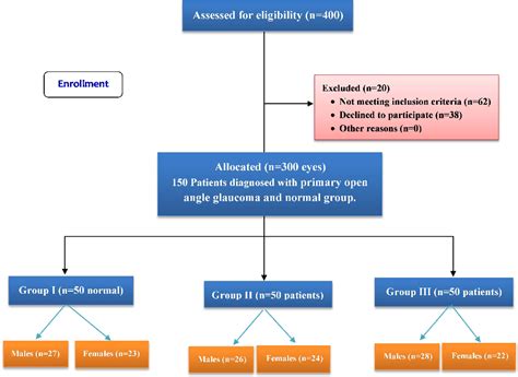 Figure 1 From Primary Open Angle Glaucoma Diagnosis Using Pattern