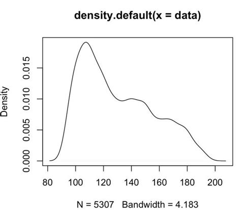 科研绘图 R 语言等高线图极简入门 知乎