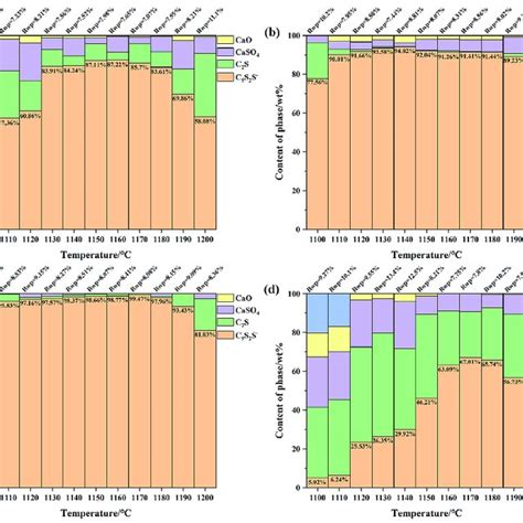 Particle Size Distribution Curves Of Sio2 With Different Particle Size Download Scientific