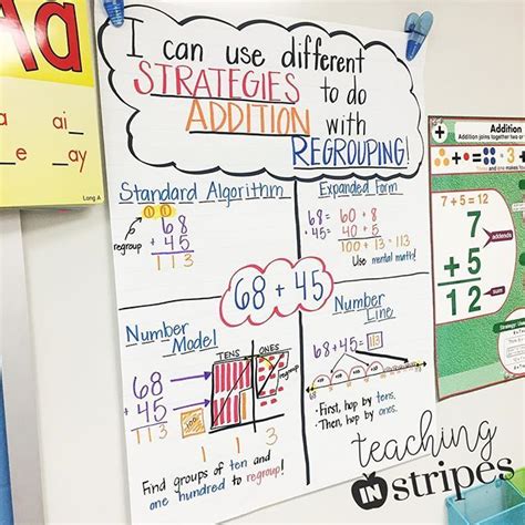 Addition Regrouping Anchor Chart Educational Chart Resources
