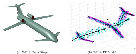 Figure 1 From Gust Response Alleviation On Flexible Aircraft Using Multi Surface Control