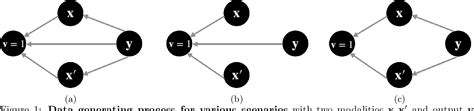 Figure 1 From Jointly Modeling Inter Andintra Modality Dependencies For Multi Modal Learning
