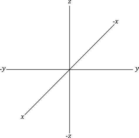The Basics Of Three Dimensional Vectors The Way Of Redirection