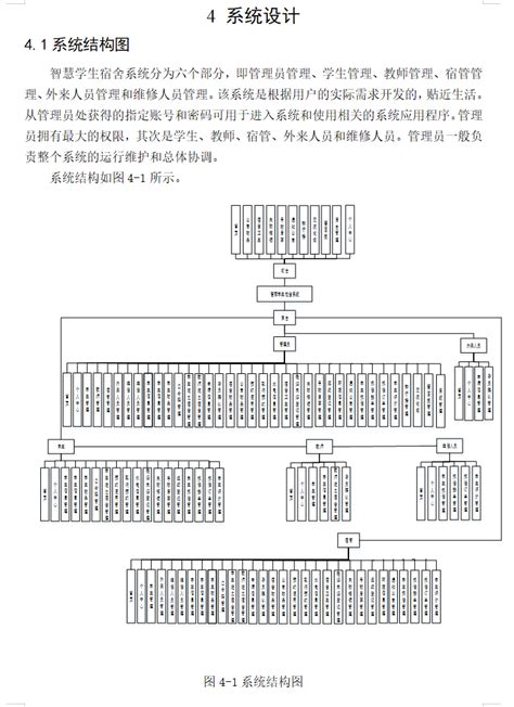 基于java springboot的智慧学生宿舍系统 csdn博客