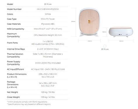 In Win B1 Pure White Mini Itx Case T G Window 200w Gold Psu Cases Scorptec Computers