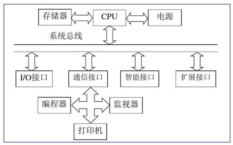 基础的8个plc编程实例解析 基础的8个plc编程实例解析