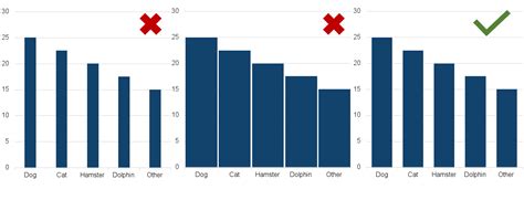 Bar Charts Government Analysis Function