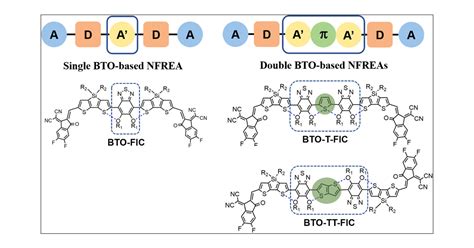 Single And Double Alkoxybenzothiadiazoledithienosilole Based Nonfused Ring Electron Acceptors
