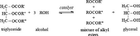 Scheme 2 Transesterification Of Tgs With Alcohols Download Scientific Diagram