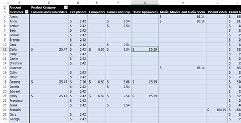 Spreadjs 피벗 테이블 Pivot Table